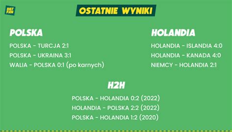 Polska Holandia typy kursy zakłady 16 06 Euro 2024