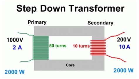 How To Draw Labelled Diagram Of Step Up And Step Down Transformer