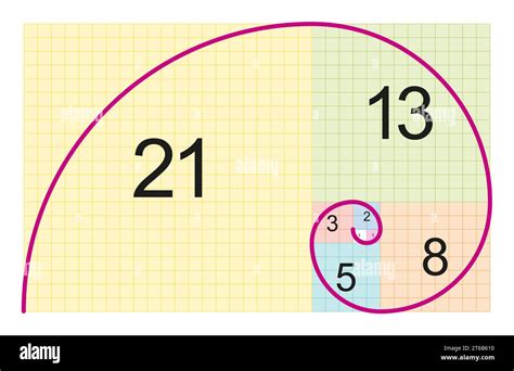 fibonacci spiral and approximation of the golden spiral circular arcs connecting opposite