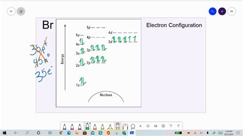 Bromine Orbital Diagram And Electron Configuration Example Aug