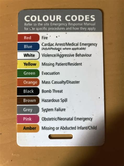 Pin By Butterfly On Emergency Response Colour Codes In Emergency