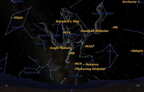 The Science Of Zodiac Constellations How They Align With Astrology