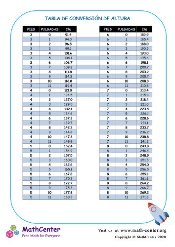 Tabla De Conversión De Altura Hojas de aprendizaje Math Center