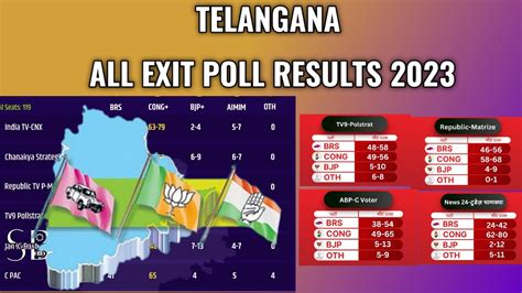 Telangana Exit Polls 2023 All Major Survey Results STUDYBIZZ