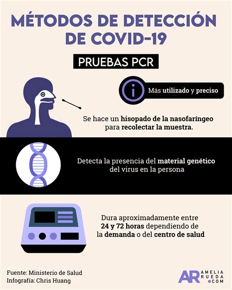 Prueba PCR antígenos y de anticuerpos Cuál es la diferencia y para