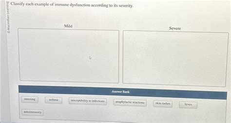 Solved Classify Each Example Of Immune Dysfunction According Chegg