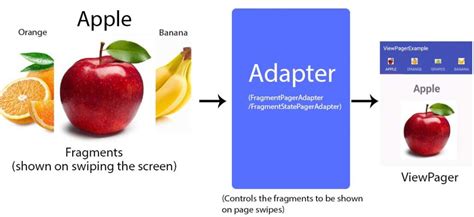 Viewpager Tutorial With Example In Android Studio Step By Step