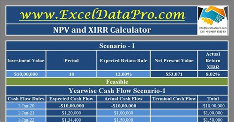 Npv Calculator Excel Template