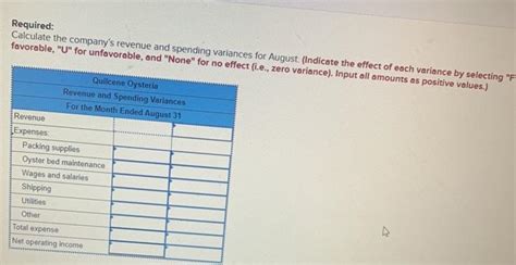 Solved Exercise Algo Prepare A Report Showing Revenue Chegg