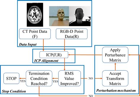 figure 2 from an augmented reality system using improved iterative closest point algorithm for