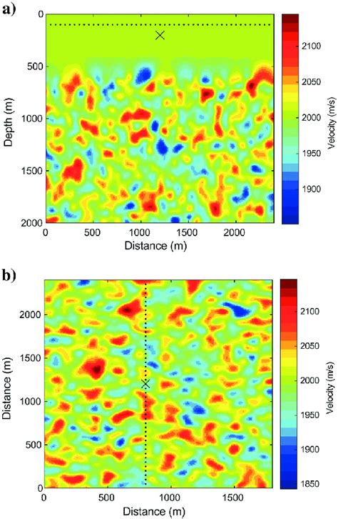 random gaussian media with medium strength perturbation 10 for a download scientific