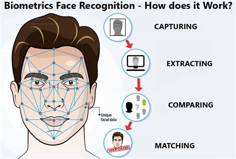 what is ‘facenet and how does facial recognition system work by shikhar ghimire analytics