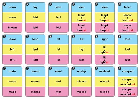 English Irregular Verbs Conjugation Past And Past Participle