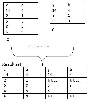 Left Outer Join Example With Multiple Tables Brokeasshome