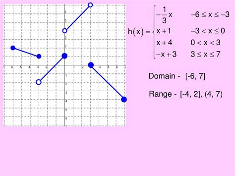 ppt the piecewise function powerpoint presentation free download id 706704