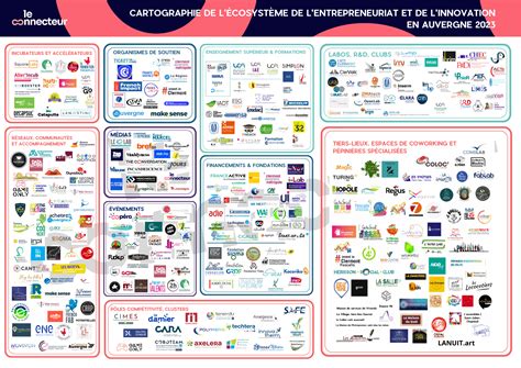 Cartographie de l écosystème innovation et entrepreneuriat Auvergne