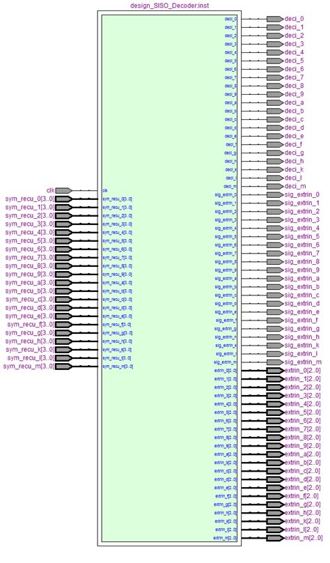 vhdl design and fpga implementation of a fully parallel architecture for iterative decoder of