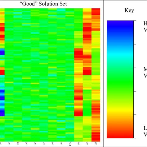 pdf heatmap visualization of population based multi objective algorithms