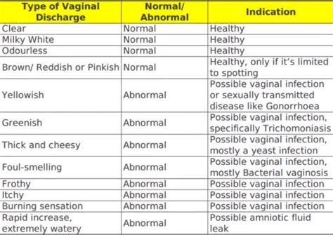 Descarga Vaginal Durante El Orgasmo Alta California