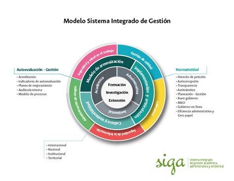 Modelo de Gestión