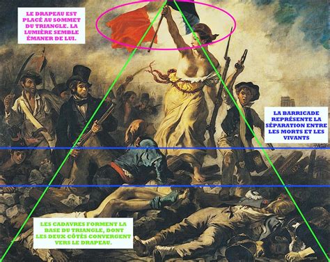 La liberté guidant le peuple 4ème Histoire