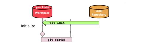 Version Control With Git In Rstudio Creating A Repository