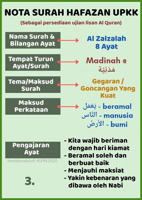 Bacaan Surah 3 Qul Rumi Surah Al Ikhlas Jawi Dan Rumi Maksud