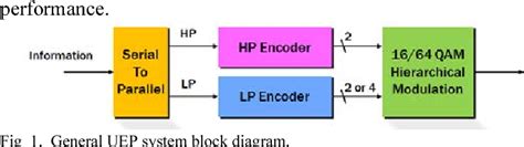 figure 1 from hierarchical transmission algorithm in the advanced t dmb system semantic scholar