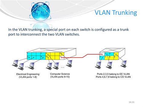 Virtual Local Area Network VLAN PPT