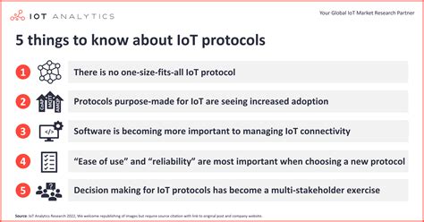5 things to know about iot protocols