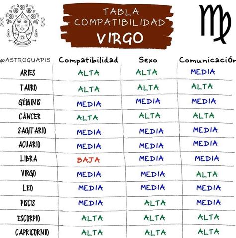 Pin de ᴺᵒʰᵉ ᵌ en Zodiaco Virgo y piscis Virgo compatibilidad