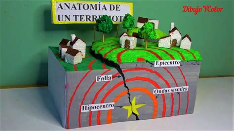 MAQUETA ANATOMIA De Un TERREMOTO Paso A Paso Model Of The Earthquake