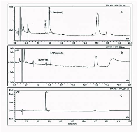 HPLC UV Chromatograms Using Organic Impurity Test Method In USP