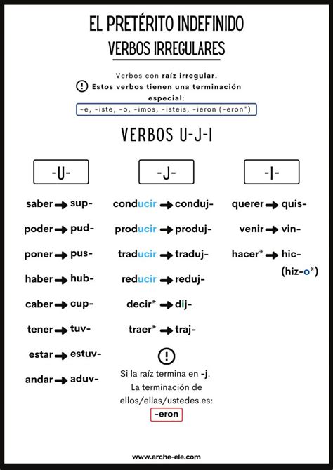 Indefinido Verbos Irregulares Verbos Ele Arche Ele Verbos