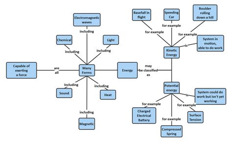 Making A Concept Map Online Free Map