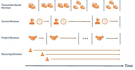 What Is Basic Revenue Model Design Talk