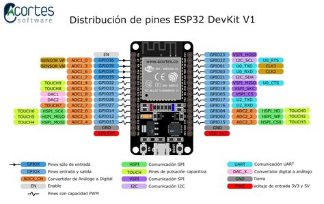 Tutorial Esp Acortes Software