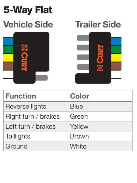 7 Way Trailer Plug Wiring Diagram With Electric Brakes Wiring Diagram