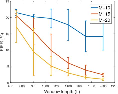 figure 5 from directed network topology inference via sparse joint diagonalization semantic