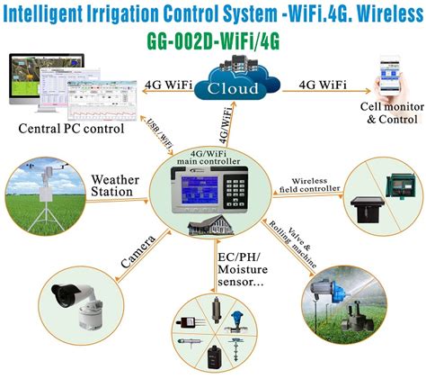 wireless wifi 4g intelligent irrigation control system irrigation system irrigation controller