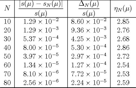 reduced basis output bound methods for parametrized partial differential equations semantic
