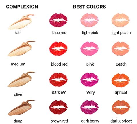 How To Apply Lips Makeup Step By Step 365 Gorgeous