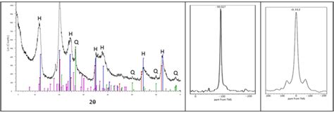 Figure 1 A XRD Pattern For Halloysite Nanotubes HNTs Adsorption