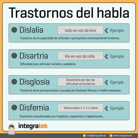4 trastornos del habla que deberías conocer Integratek Trastornos