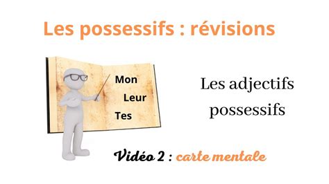 Les Adjectifs Possessifs En Fran Ais La Carte Mentale Youtube