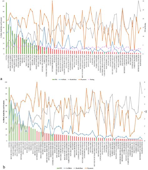 resource allocation inputs and outputs for genetic algorithms using a download scientific