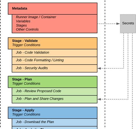Working With Restful Api Query Body And Path Parameters Wahl Network