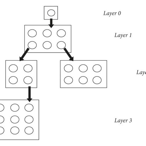 growing hierarchical self organizing map download scientific diagram