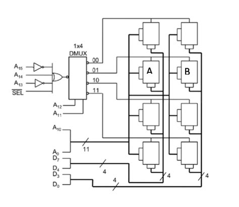 electronic beginner trying to learn how to read start and end addresses for memory chips in