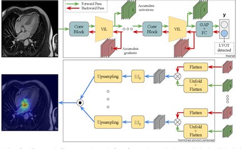 figure 1 from explainable image quality assessment for medical imaging semantic scholar